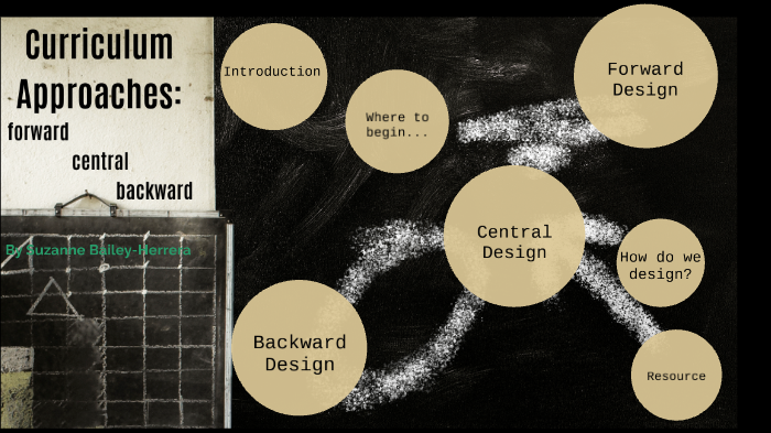 Curriculum Approaches: forward, central & backward by suza Bailey ... Curriculum Approaches: forward, central & backward by suza Bailey ...