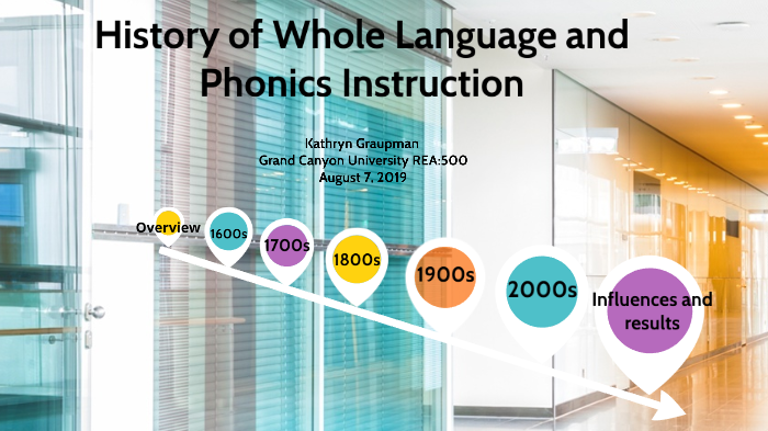 History of Phonics by Kathryn Graupman on Prezi