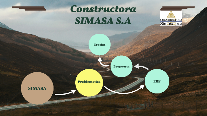 Constructora SIMASA S.A by alexander santana on Prezi