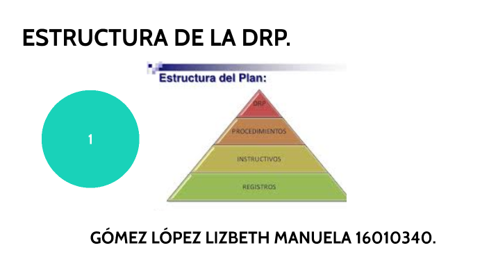 ESTRUCTURA DE LA DRP. by Lizbeth Manuela Gomez Lopez on Prezi