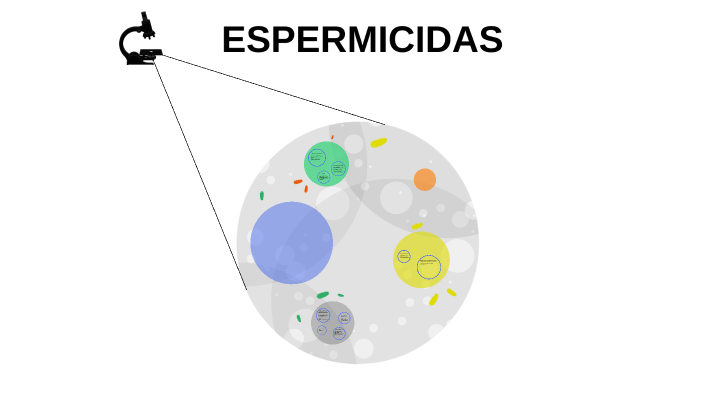 ESPERMICIDA by María Jesús García Díaz on Prezi