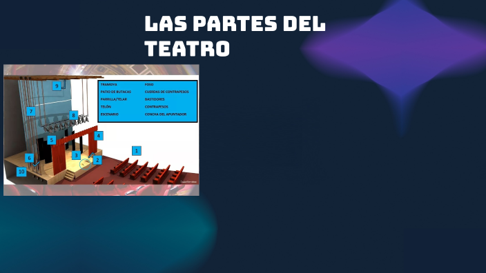 LAS PARTES DEL TEATRO by shd ads on Prezi
