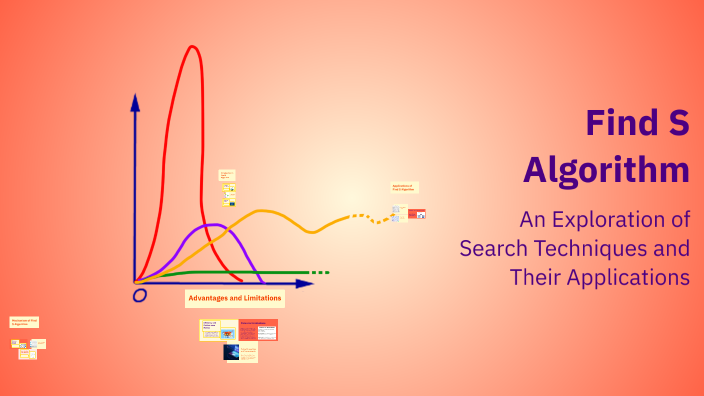 Find S Algorithm by abdul rahman on Prezi