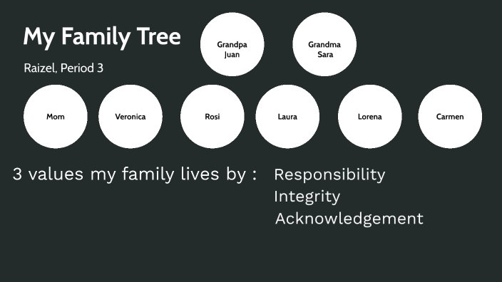 My Family Tree by Raizel Tamara Patino De La Cruz on Prezi