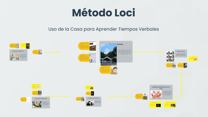Método Loci by Sury Santillan on Prezi