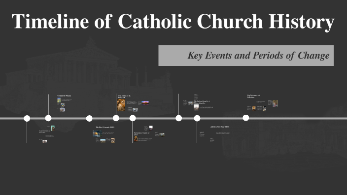 Timeline of Change in Catholic Church History by Savannah Randles on Prezi