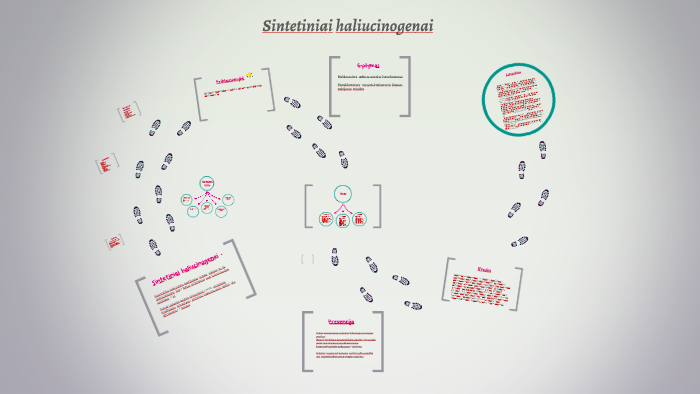 Sintetiniai haliucinogenai by Justina Ralyte on Prezi