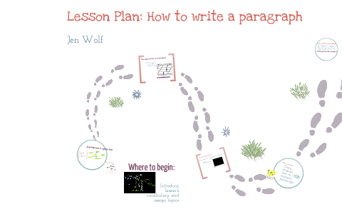 How to write a paragraph by Jennifer Wolf on Prezi