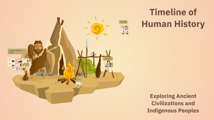 Timeline of Human History by Majorie Elizabeth on Prezi