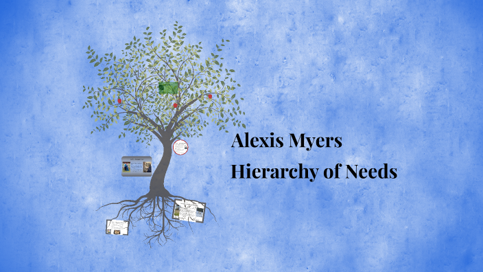 Hierarchy of Needs by Alexis Myers on Prezi