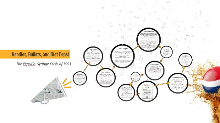 The PepsiCo. Syringe Crisis of 1993 by Carter Herrick on Prezi