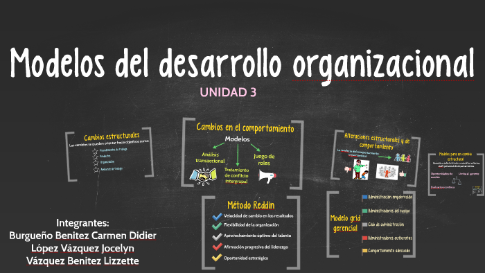Modelos Del Desarrollo Organizacional By On Prezi