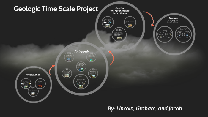 Geologic Time Scale Project by Lincoln Bullock on Prezi