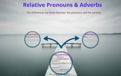 Relative Pronouns & Adverbs by 길용 국 on Prezi