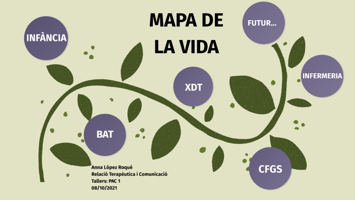 MAPA DE LA VIDA by Anna Lopez Roque on Prezi