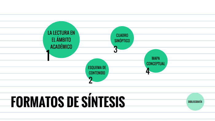 Formatos de síntesis by Camila Gutierrez on Prezi