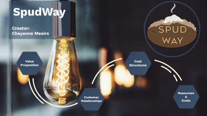 SpudWay Pitch by Cheyenne Meairs on Prezi