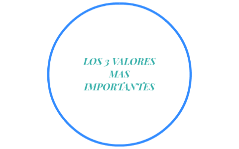 LOS 3 VALORES MAS IMPORTANTES by Camilo Esteban Ochoa Blanco on Prezi
