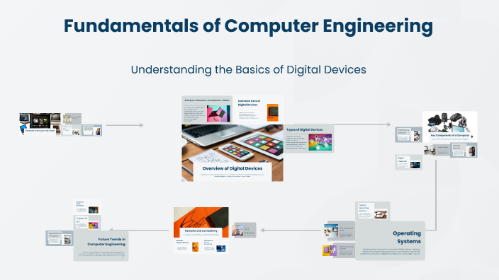 Fundamentals of Computer Engineering by Hetvi Shah on Prezi