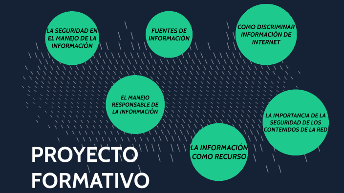 Actividad 3_6 by joshua muñoz on Prezi
