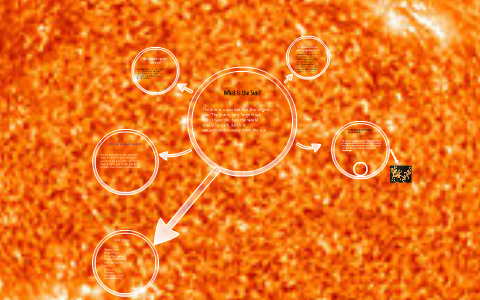 Why is the sun so Important? by Jake Rocca on Prezi