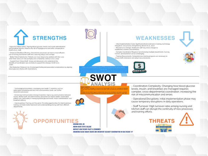 SWOT Analysis by Kadiann Reid on Prezi