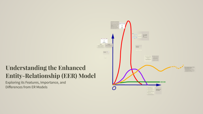 Understanding the Enhanced Entity-Relationship (EER) Model by gb thapa ...
