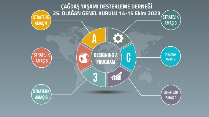 25 Genel Kurul -rev-1 by Bahattin Carav on Prezi