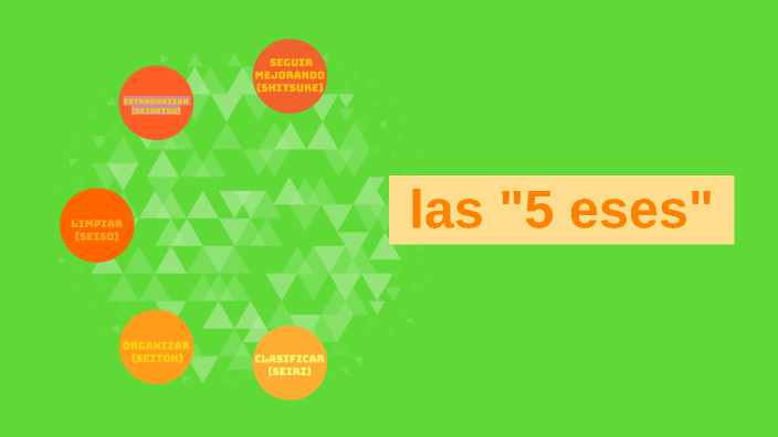 las 5 eses by Rudy Alejandro Batres Morales on Prezi