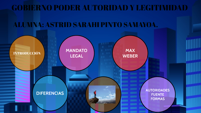 Gobierno Poder Autoridad Y Legitimidad By Astrid Pinto On Prezi