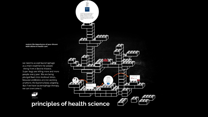 principles of health science by Caleb Lowe on Prezi
