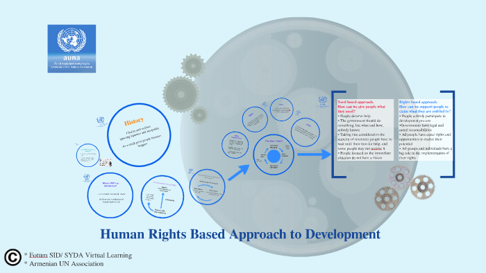 Human Rights Based Approach to Development by Sona Makasyan on Prezi