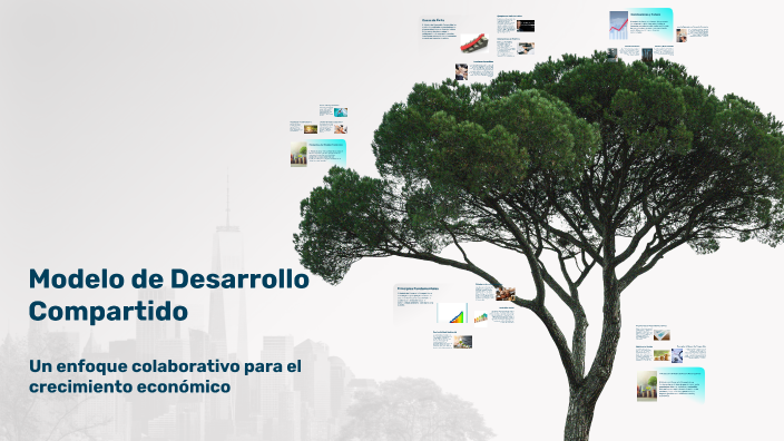Modelo de Desarrollo Compartido by juan villalba on Prezi
