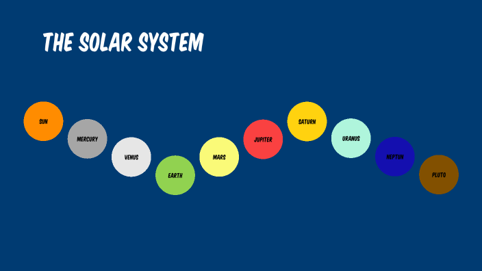 The Solar System by Giulia Perdoncin on Prezi