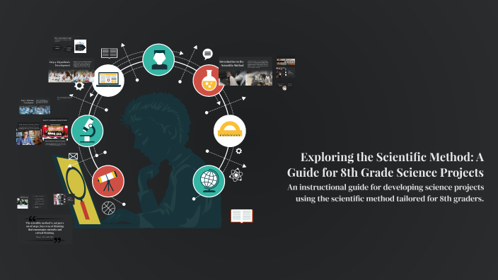 Exploring the Scientific Method: A Guide for 8th Grade Science Projects ...