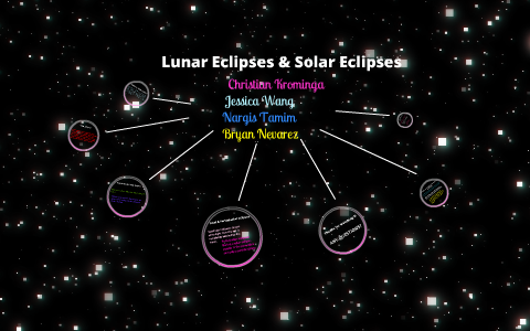 Lunar Eclipses & Solar eclipses by Christian Krominga on Prezi