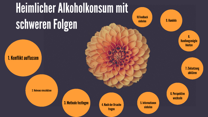 Konfliktmanagement by Stephanie Winterer on Prezi