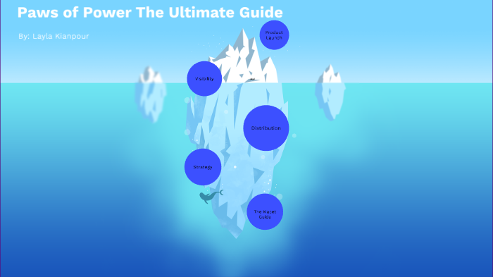 Paws of Power The Ultimate Guide by Staci Kianpour on Prezi