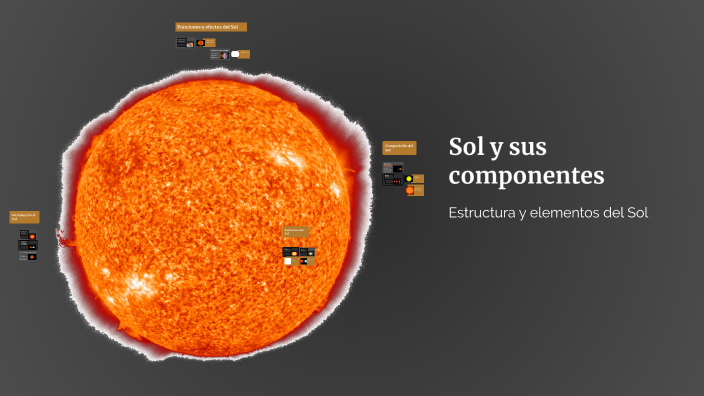 Sol y sus componentes by Yosef Alzate on Prezi