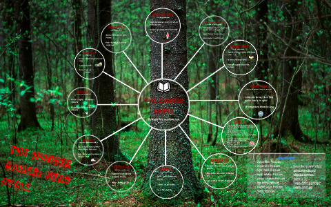 The Hunger Games: Hero Cycle by Angela P on Prezi