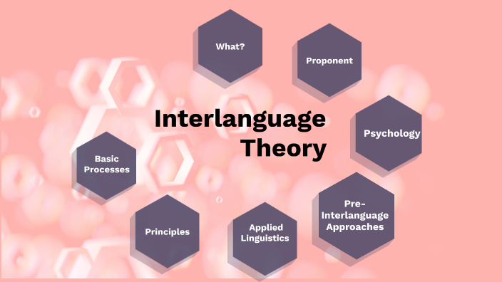 Interlanguage Theory by Cabanatuan Christlyn on Prezi