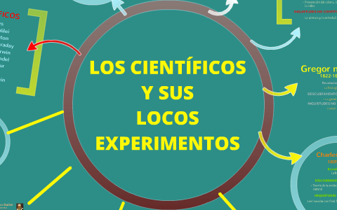 Los científicos y sus locos experimentos by Jose Manuel Calderon ...