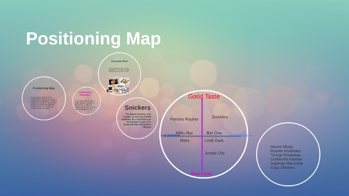 Positioning Map by Ndumii Mbala on Prezi
