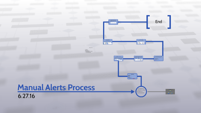 Manual Alerts Process by Nathan Bazyk on Prezi