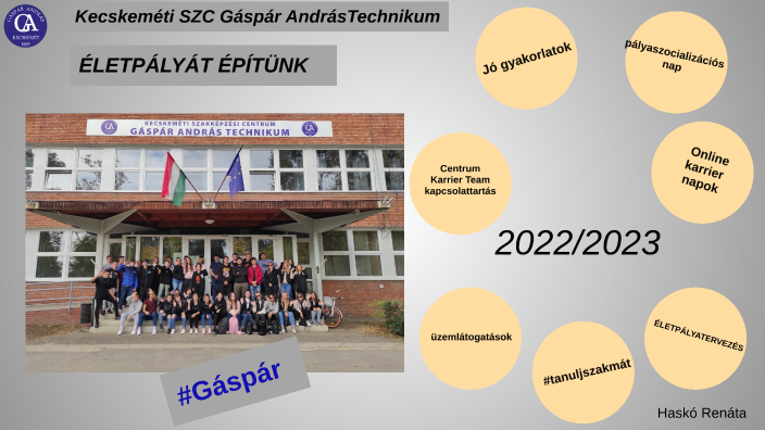 Gáspár András Technikum pályaszocializációja 2022/2023 másolata by ...