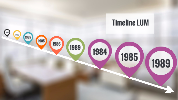 Linea de tiempo LUM by Alisson A. Salvador on Prezi