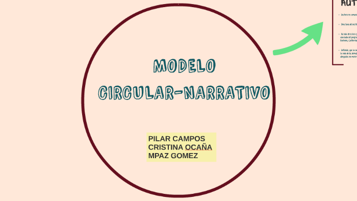 MODELO CIRCULAR-NARRATIVO by Cristina Ocaña Jiménez on Prezi