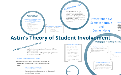 Astin: Theory of Student Involvement by Samantha Harroun on Prezi
