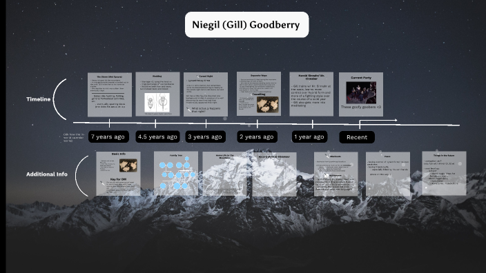 Gill timeline by Eli B. on Prezi