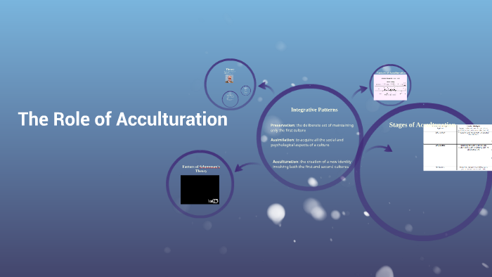 The Role of Acculturation by Audra Cornell on Prezi